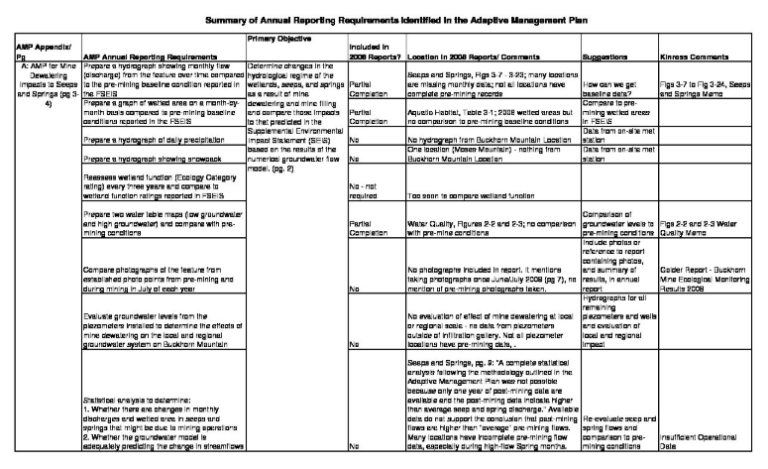 Matrix of Annual Reporting Requirements » OHA | Okanogan Highlands Alliance